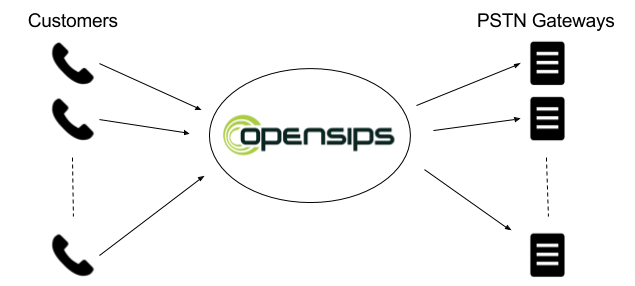 Understanding and dimensioning memory in OpenSIPS – Drops of wisdom ...