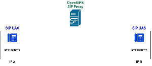 Troubleshooting one way audio calls – Drops of wisdom, knowledge and ...