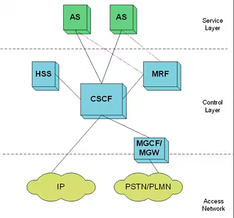 IMS status in OpenSIPS 3.5 – Drops of wisdom, knowledge and news from ...