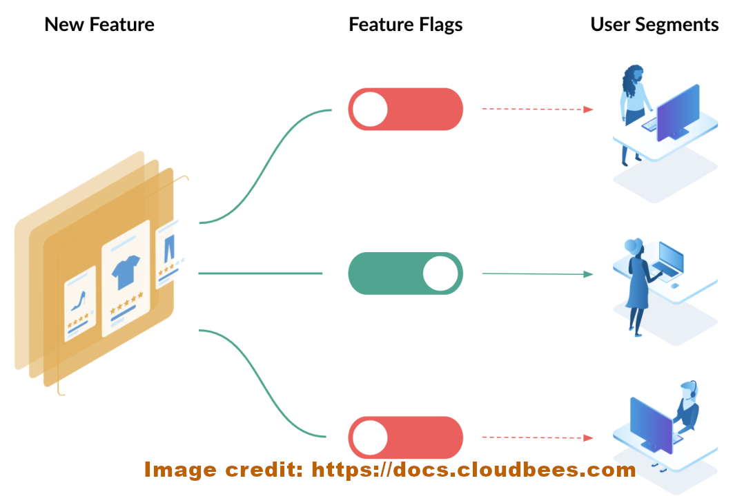 LaunchDarkly integration with OpenSIPS 3.5 – Drops of wisdom, knowledge ...