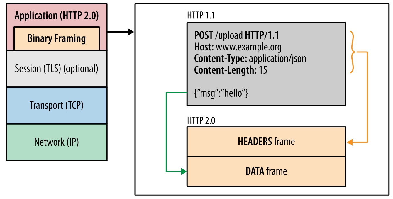 HTTP/2 Server Support for Next-Generation Services in OpenSIPS 3.5 ...