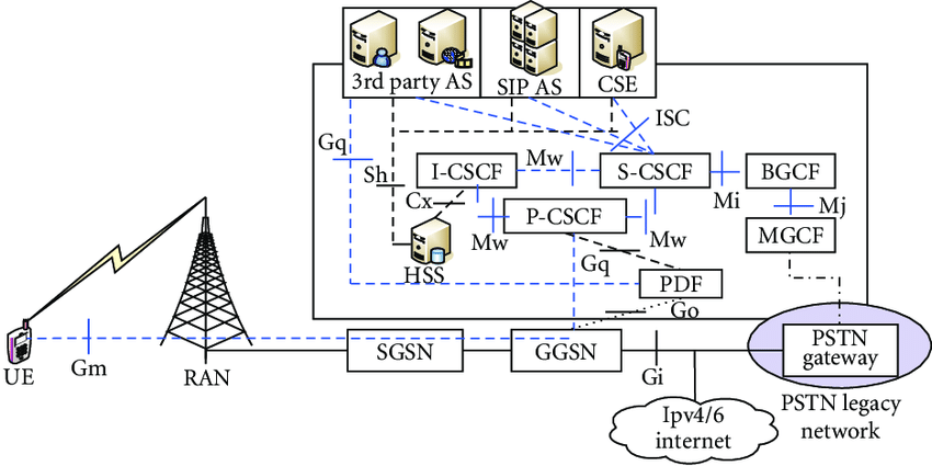 Diameter Server Support for IMS Flows in OpenSIPS 3.5 – Drops of wisdom ...
