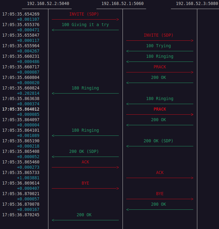SIP PRACK/UPDATE Interworking Support in OpenSIPS 4.0 – Drops of wisdom ...